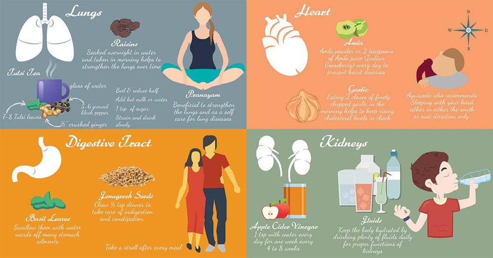 Self Care Routines for Specific Organs