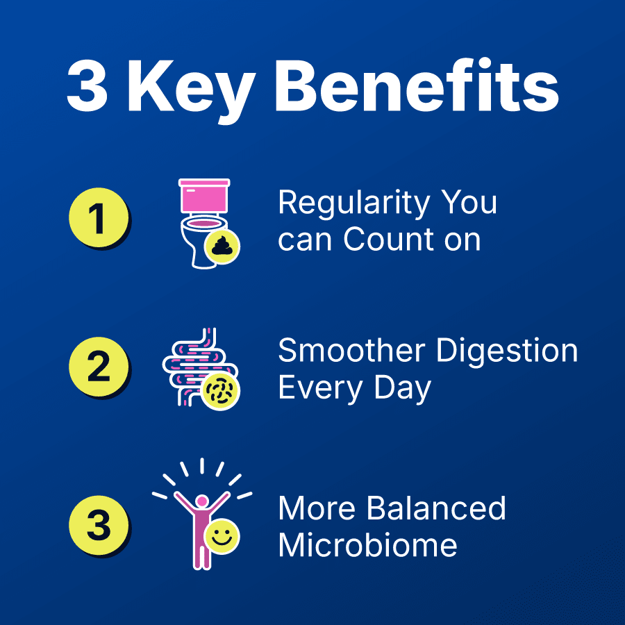 Probiotic Mix - 3-in-1 Smart Synbiotic Formula with Probiotic + Prebio