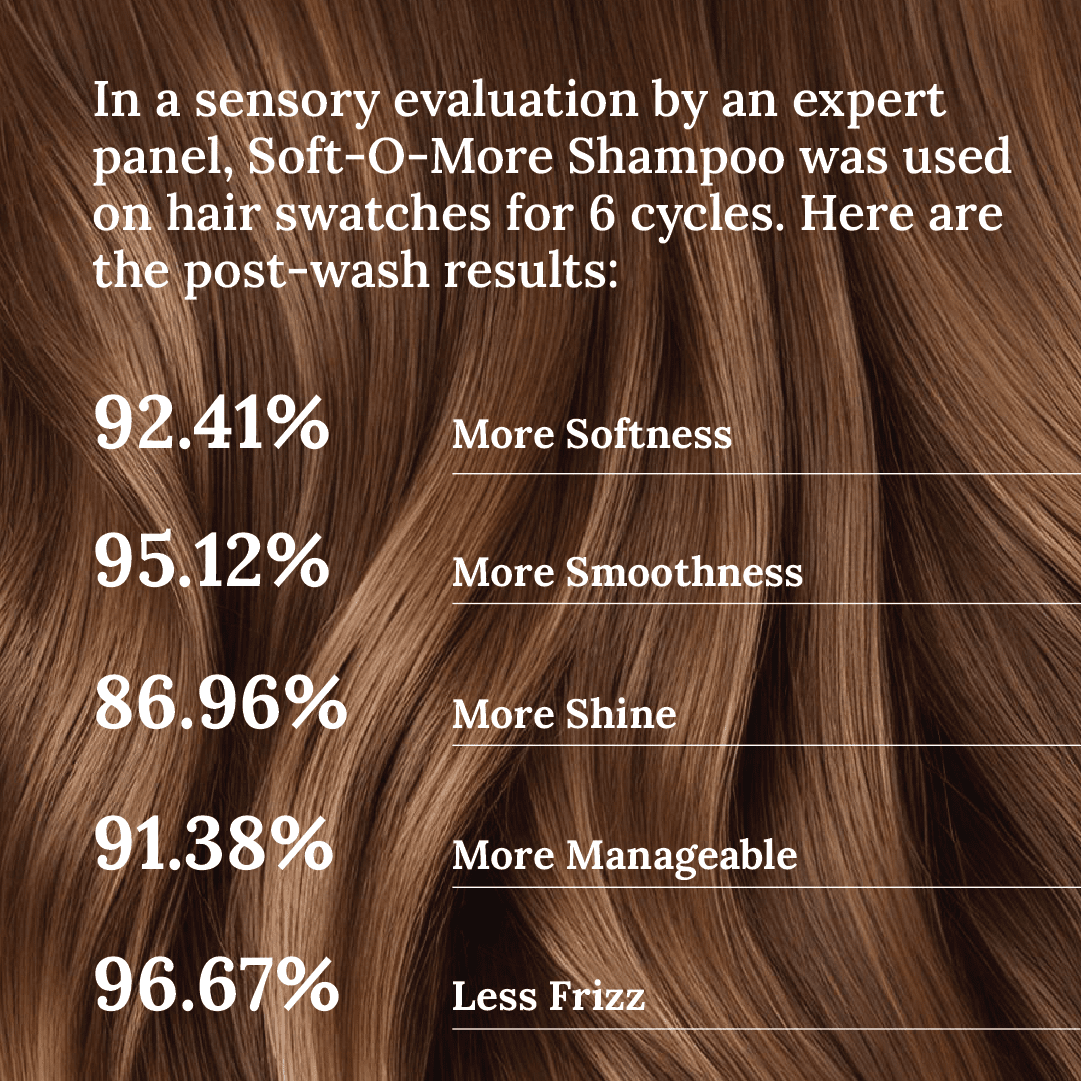 Soft-O-More Shampoo | The Ayurveda Experience